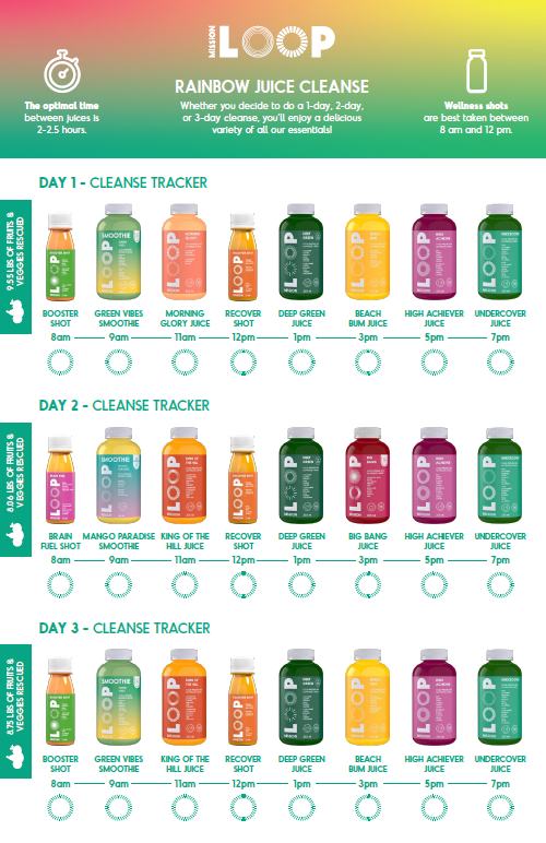 Rainbow Juice Cleanse – LOOP Mission