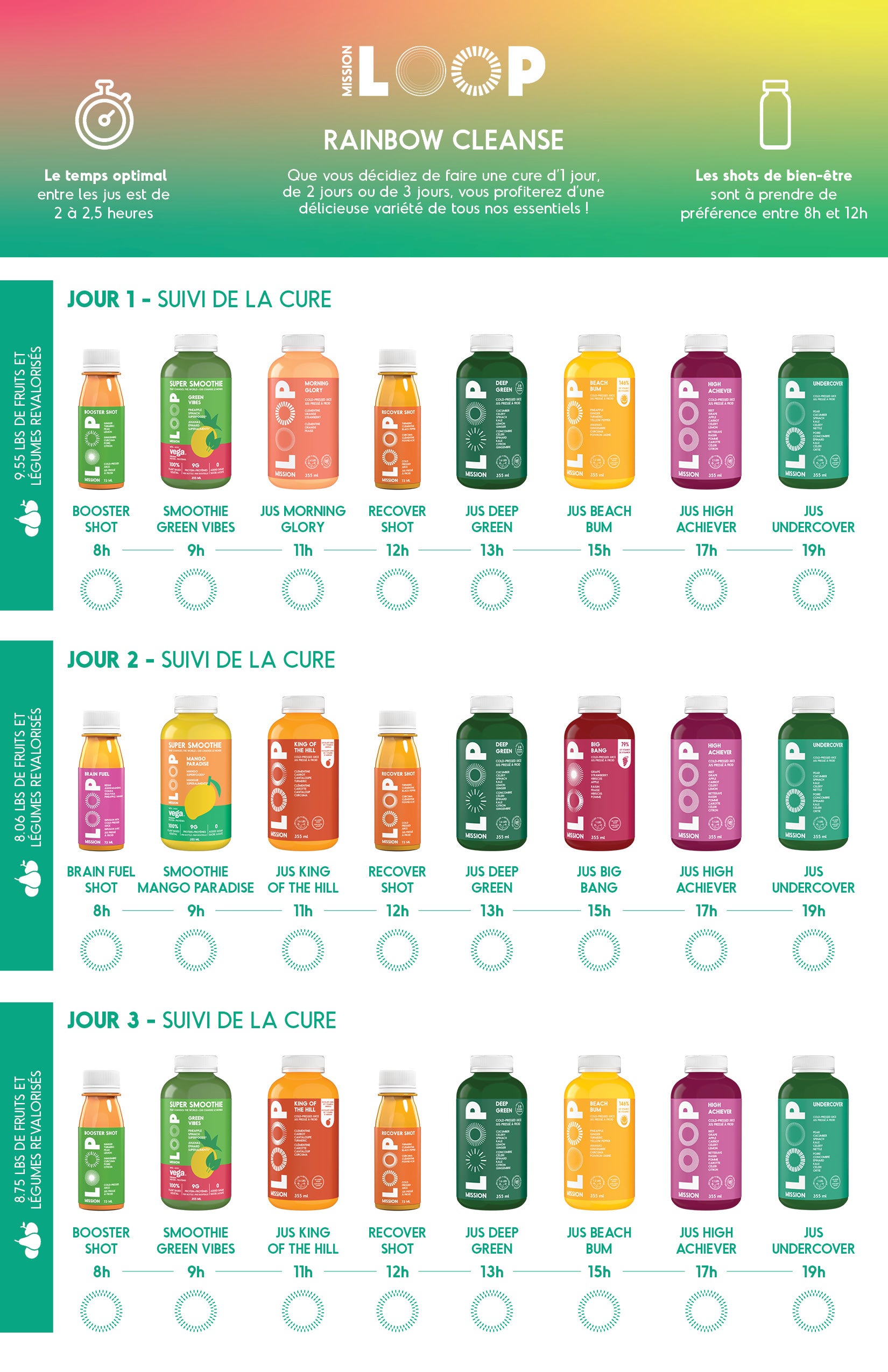 Rainbow Juice Cleanse – LOOP Mission